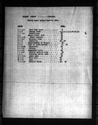 Report of Work of the County Agent in Virginia 1921